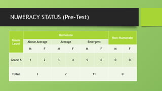 School Monitoring, Evaluation, and Plan Adjustment.pptx