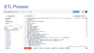 Productionalize content recommendation engine | PPT
