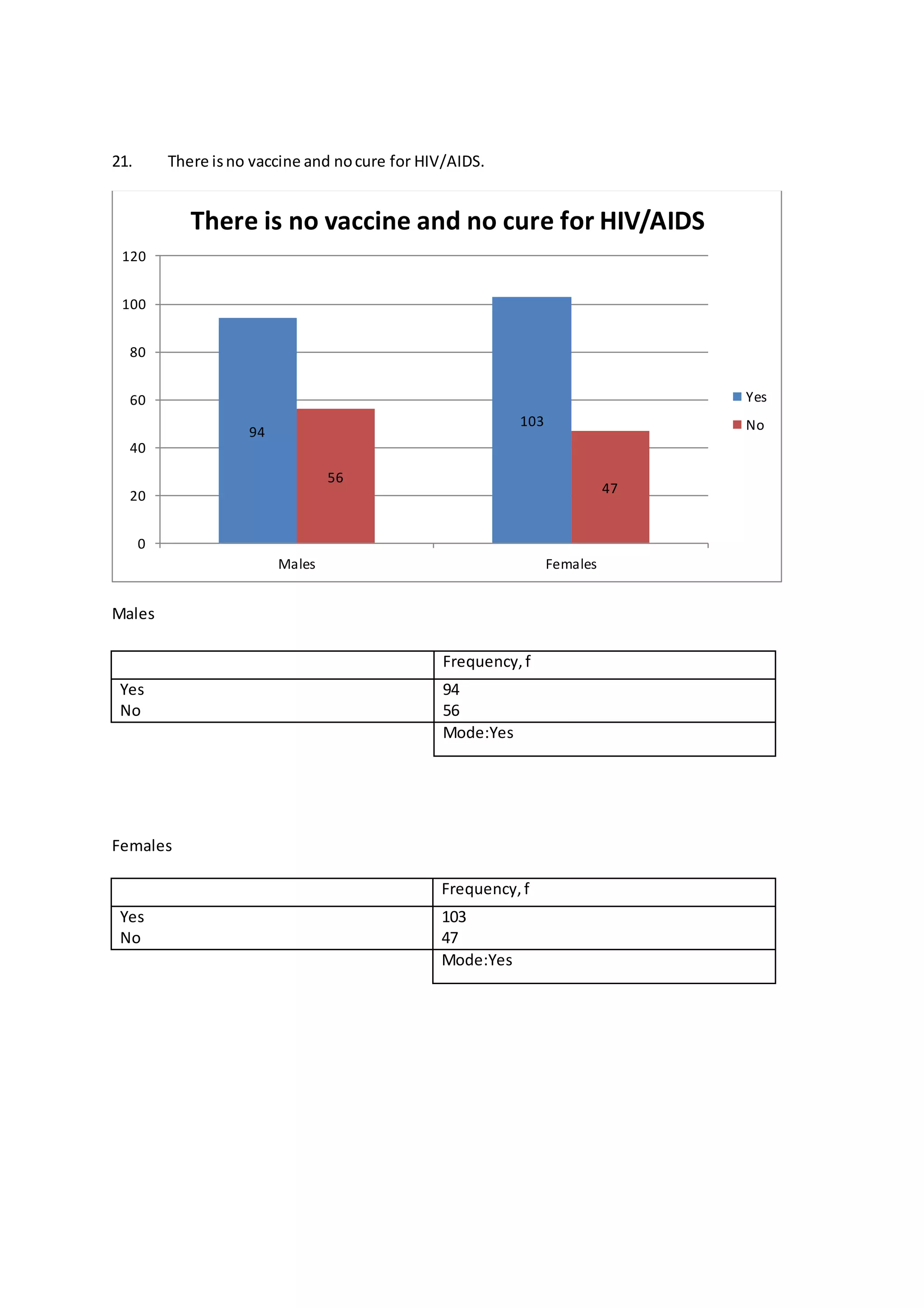 Math final project (fnbe0814) | DOCX | Sexual Health | Diseases and Conditions