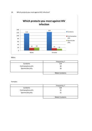 Math final project (fnbe0814) | PDF