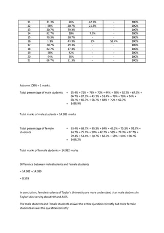 Math final project (fnbe0814) | PDF
