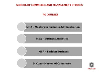 School of commerce and management studies at Sandip University | PPTX
