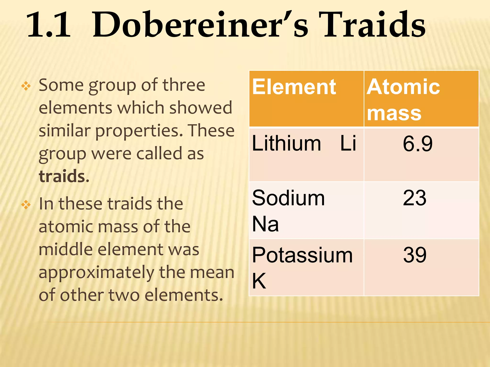 School of elements | PPTX | Chemistry | Science