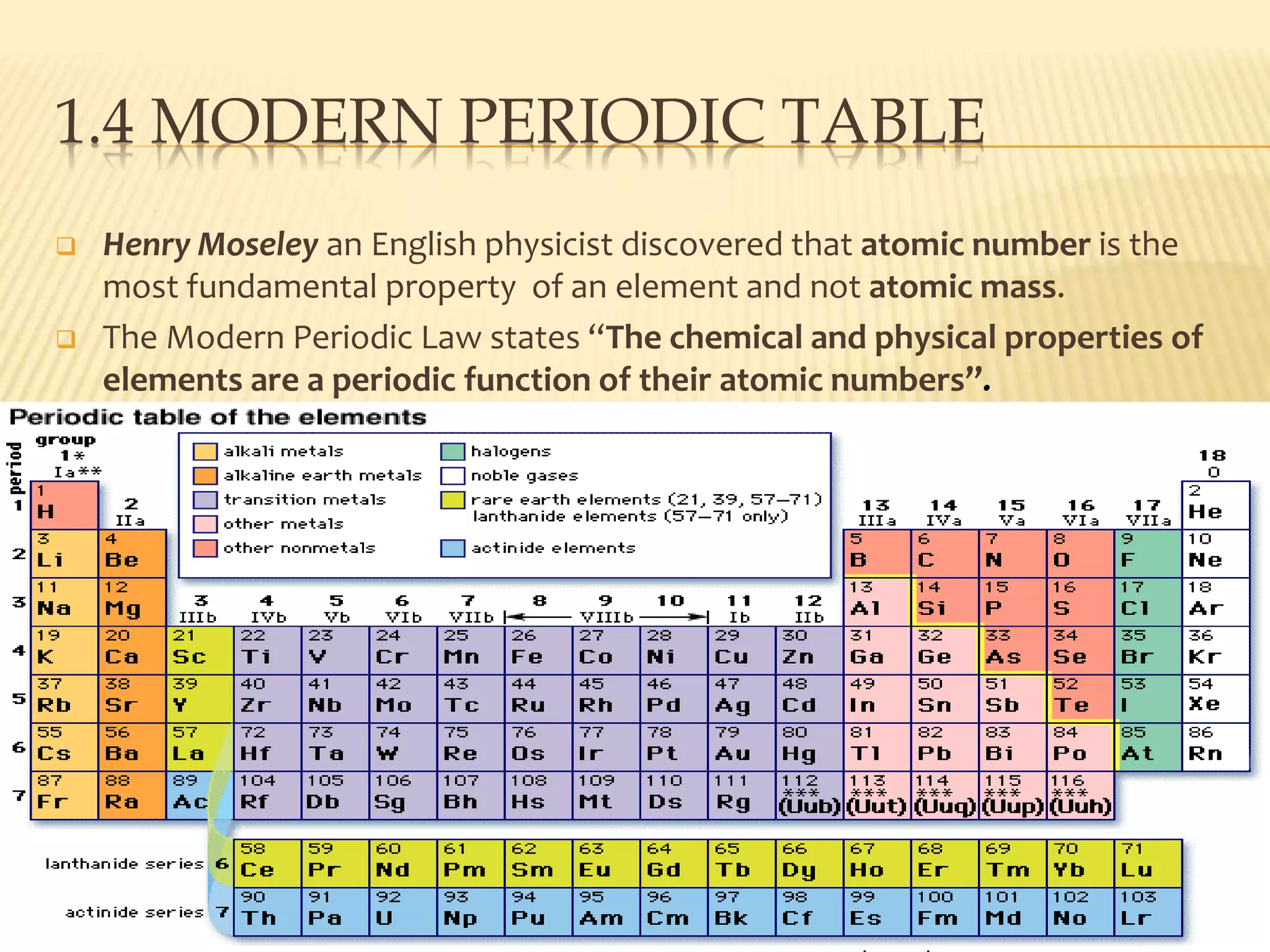 School of elements | PPTX | Chemistry | Science