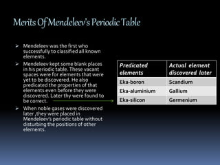 School of elements | PPTX | Chemistry | Science