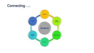 School of Law Connect Project | PPTX