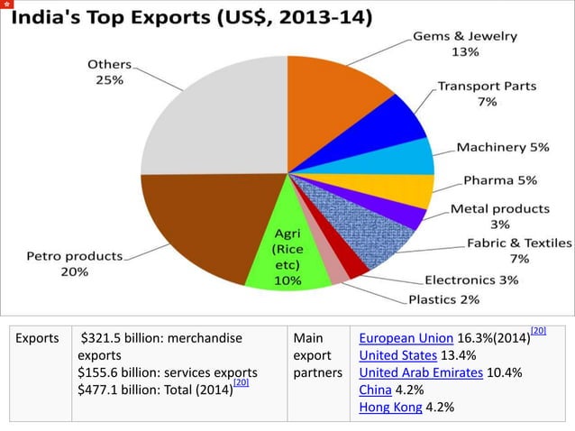 TRADE OPENNESS | PPT