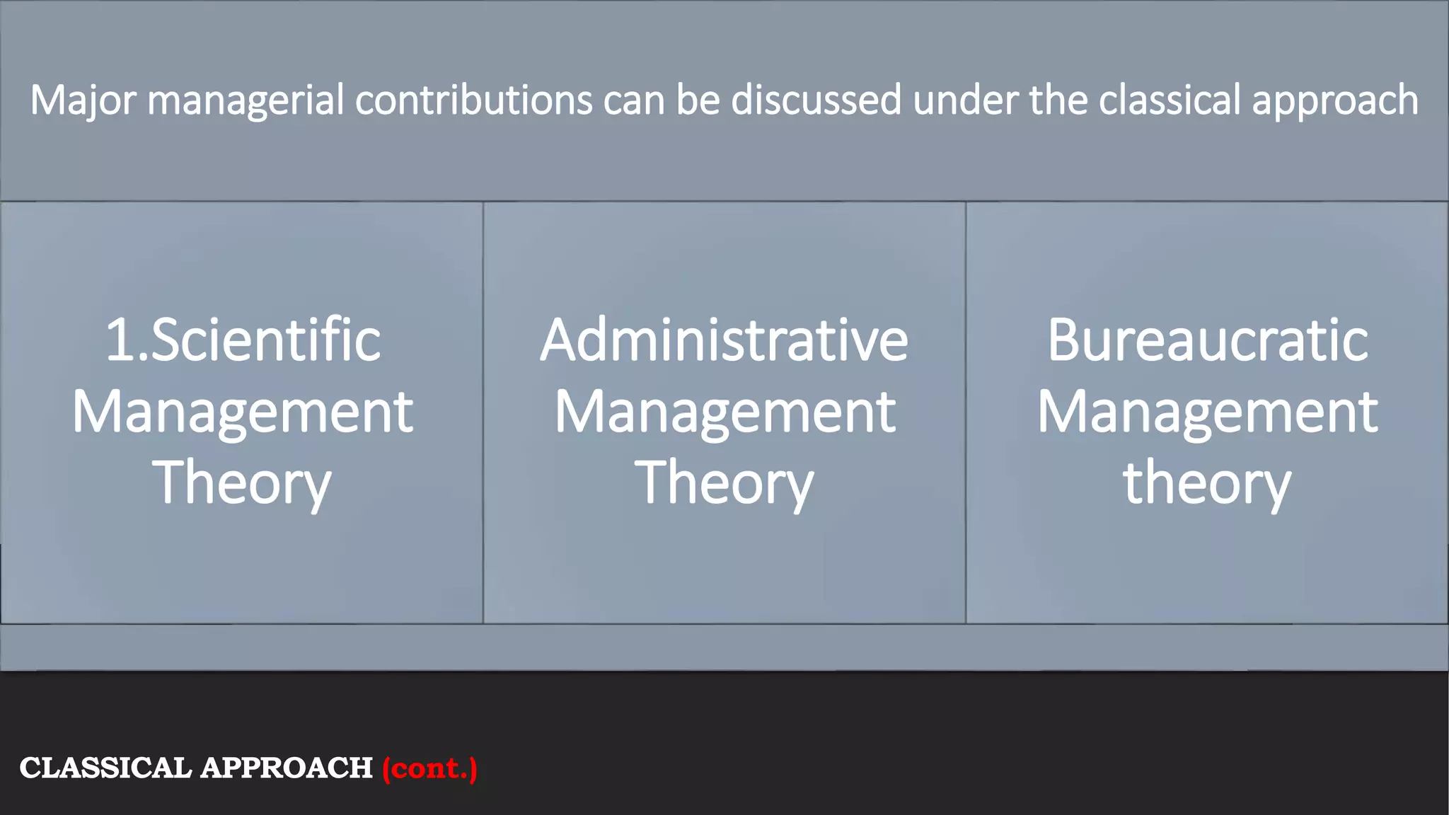 School of Management Thoughts.pptx