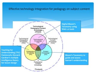 School of the future v2 | PPT