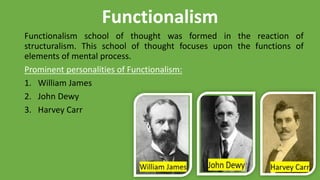 School of thought in psychology | PPTX