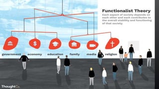 School of thoughts in psychology | PPTX