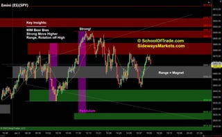 These (2) Range Reversals Might Be EASIEST Money All Week! | PDF