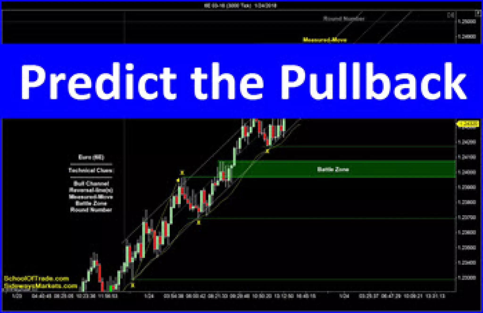 Predicting the Pullback | Crude Oil, Emini, Nasdaq, Gold & Euro | PDF