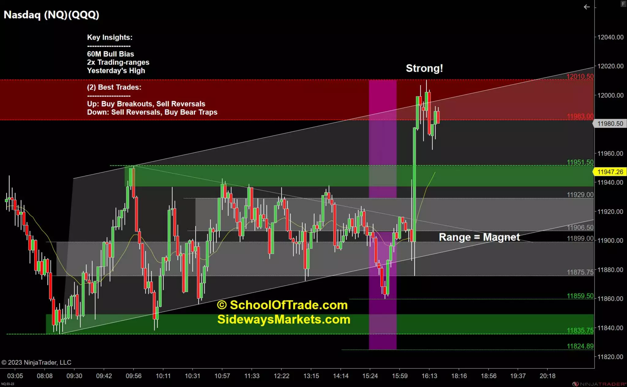 This Correlation Reversal Could Be The Biggest Trade Of The Week Ppt