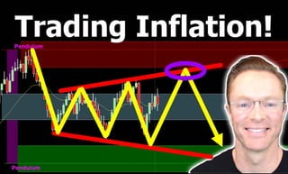 4 Ways to Trade Wednesday’s Inflation Report | PDF