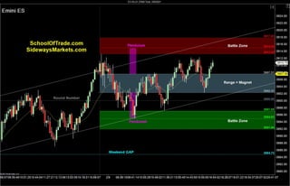 4 Ways to Trade Wednesday’s Inflation Report | PPT