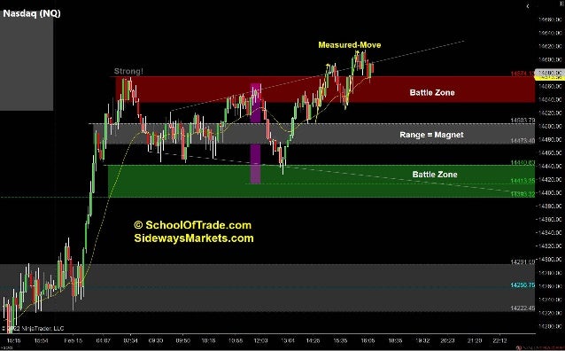 This Reversal Pattern Could be a HUGE Payday! | PDF