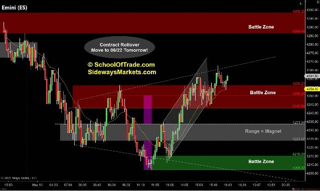 This 10x Trade's Gonna Make Friday Way Too Easy! | PPT
