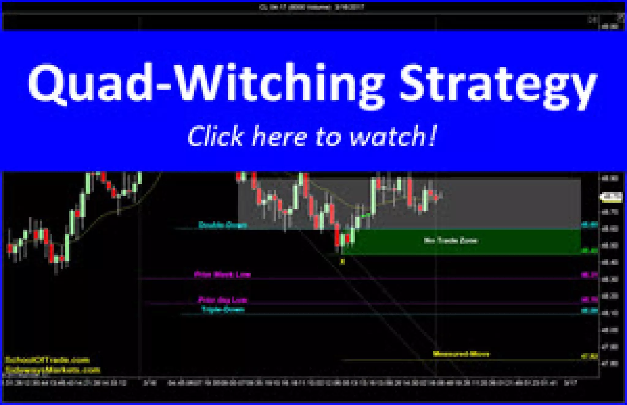 Quadruple Witching Trading Strategy | SchoolOfTrade Newsletter 03/16/17 ...