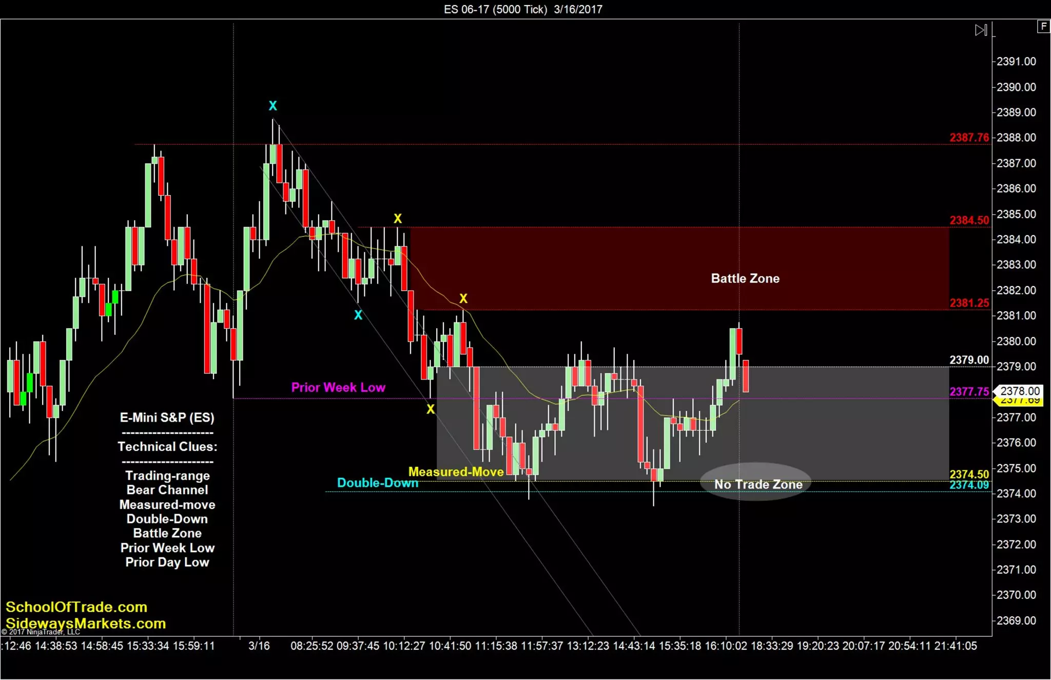 Quadruple Witching Trading Strategy | SchoolOfTrade Newsletter 03/16/17 ...