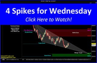 4 Spike Trades for Wednesday | SchoolOfTrade Newsletter 03/21/17 | PDF