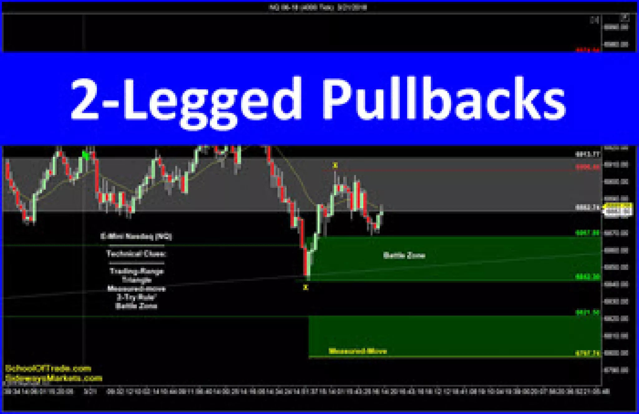 2 Legged Pullback Strategy | Crude Oil, Emini, Nasdaq, Gold & Euro | PPT