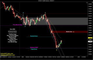 ‘Spike’ Trading Strategy | SchoolOfTrade Newsletter 03/28/17 | PDF
