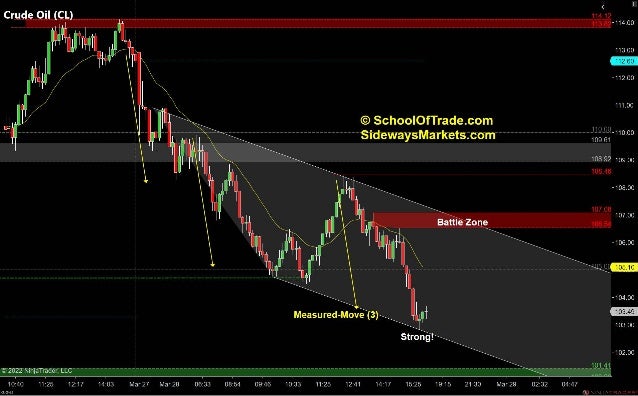 This 'Crown' Reversal is the Easy Money Trade for Tuesday! | PPT