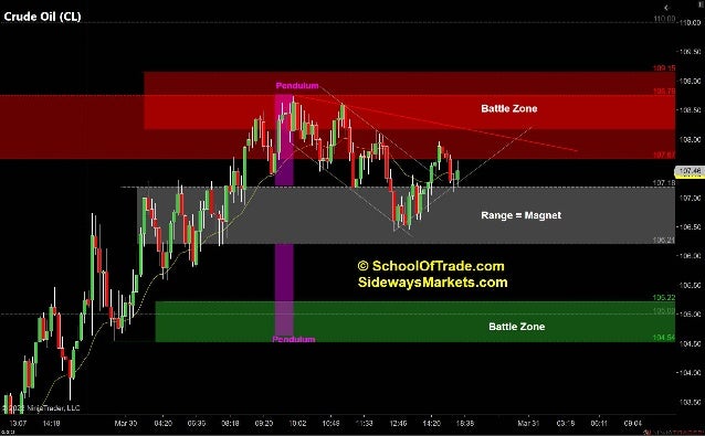 These Trend Lines Act Like an ATM Machine | PDF