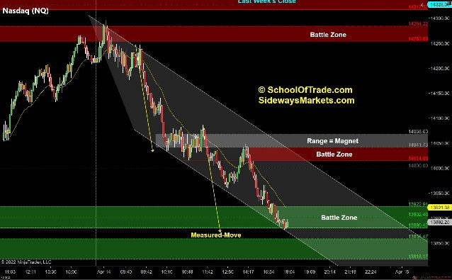 Crown Reversal!! This 10x Pattern is All You Need! | PDF