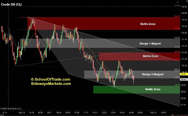 This 'Head Fake' Reversal is the 10x Trade for Wednesday! | PPT