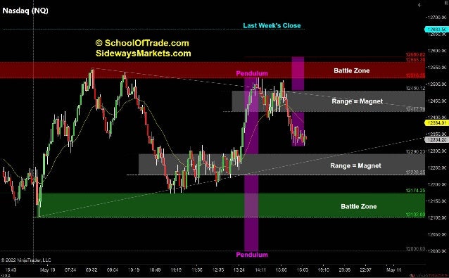 This 'Head Fake' Reversal is the 10x Trade for Wednesday! | PPT
