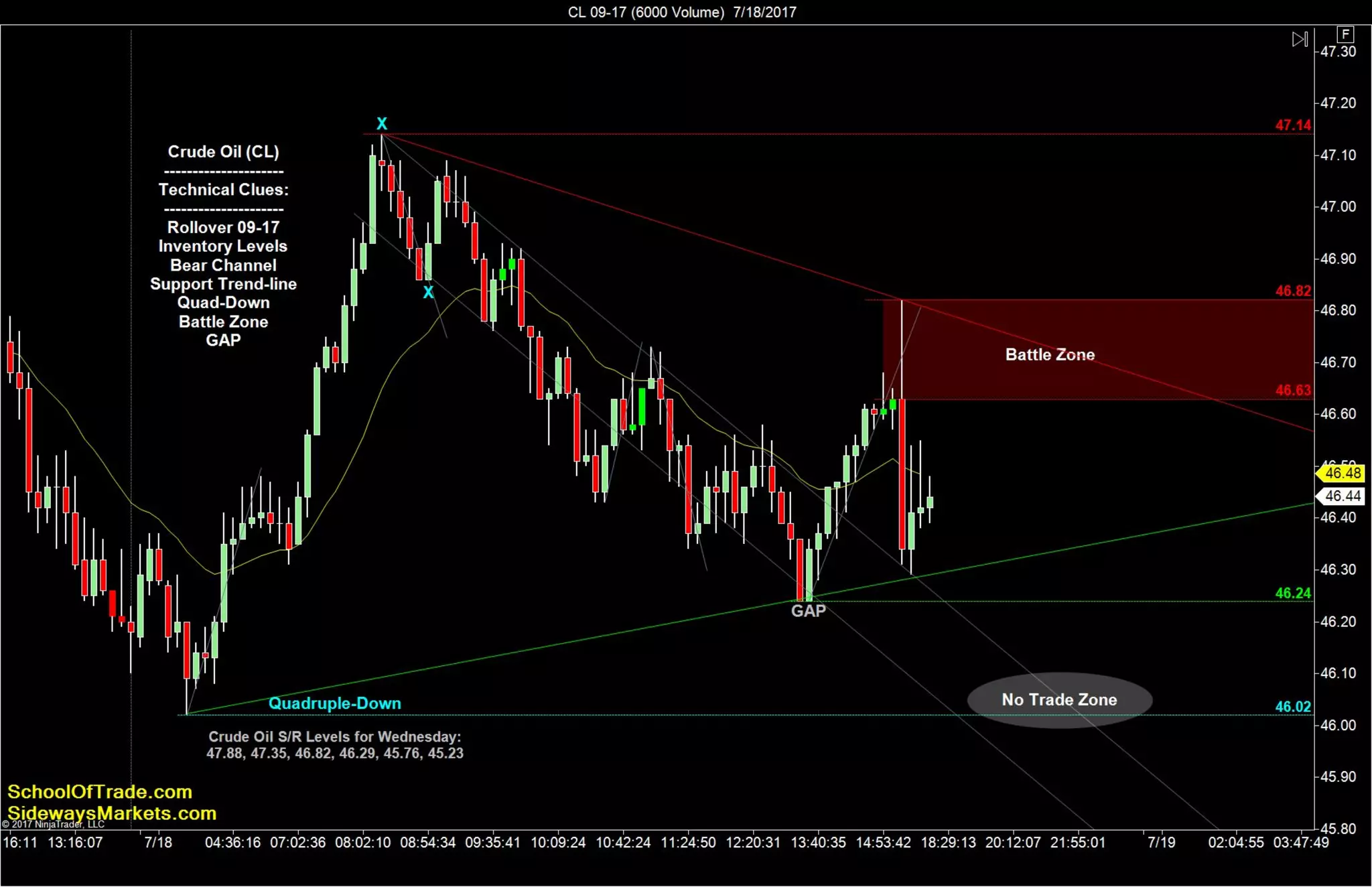 Trading the Rule of 3’s | Crude Oil, Emini, Gold, Euro, FDAX | PDF