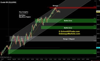 These *2 RANGES* Could Be the Secret to EASY MONEY Tuesday! | PDF