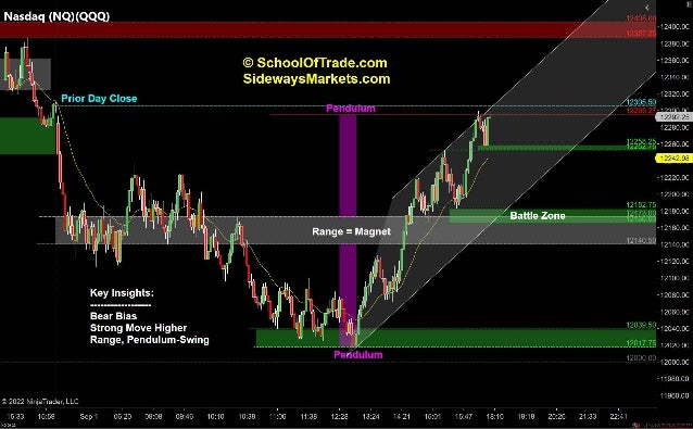 SHORT SQUEEZE!! This 10x Reversal Could Be BIGGEST Trade of Week!! | PDF