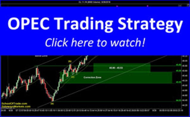 OPEC Trading Strategy | SchoolOfTrade Newsletter 09/28/16 | PPT