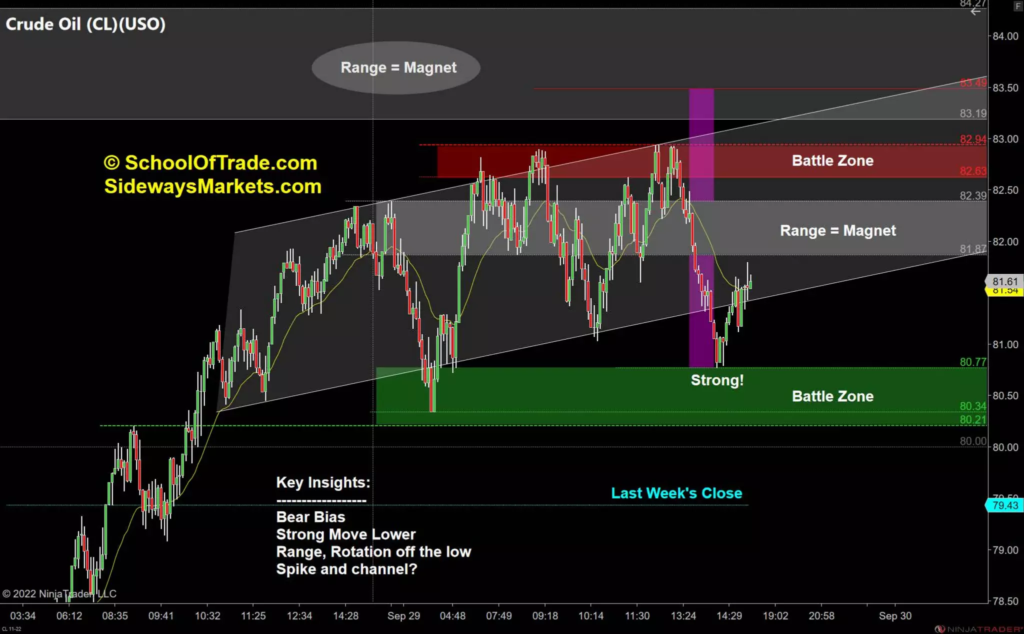 This *DOUBLE BOTTOM REVERSAL* Could Be an EASY 15x on Friday!! | PDF