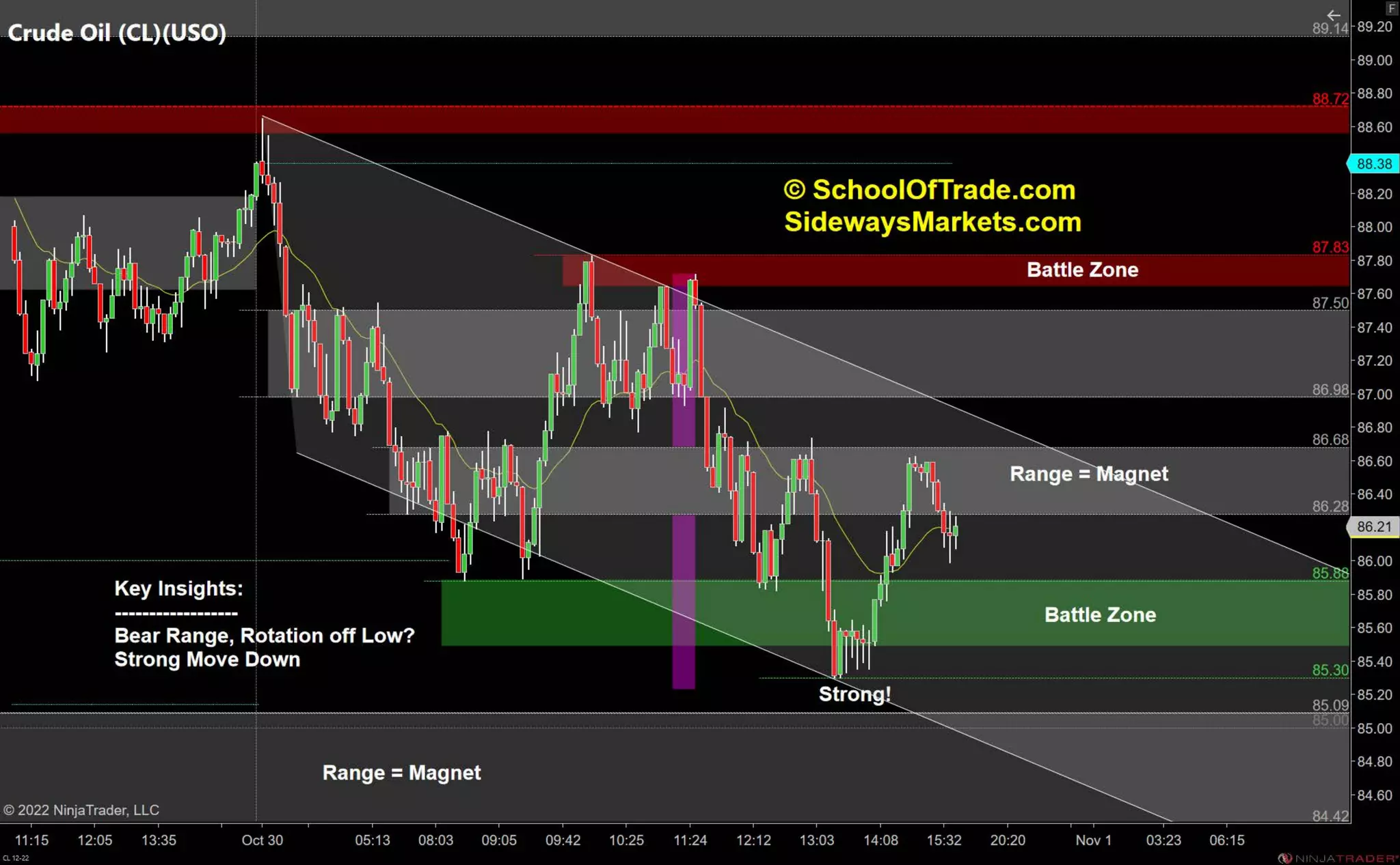 SQUEEZE ALERT! This *Fake Out Breakout* Could Be Easy 10x Short Squeeze ...