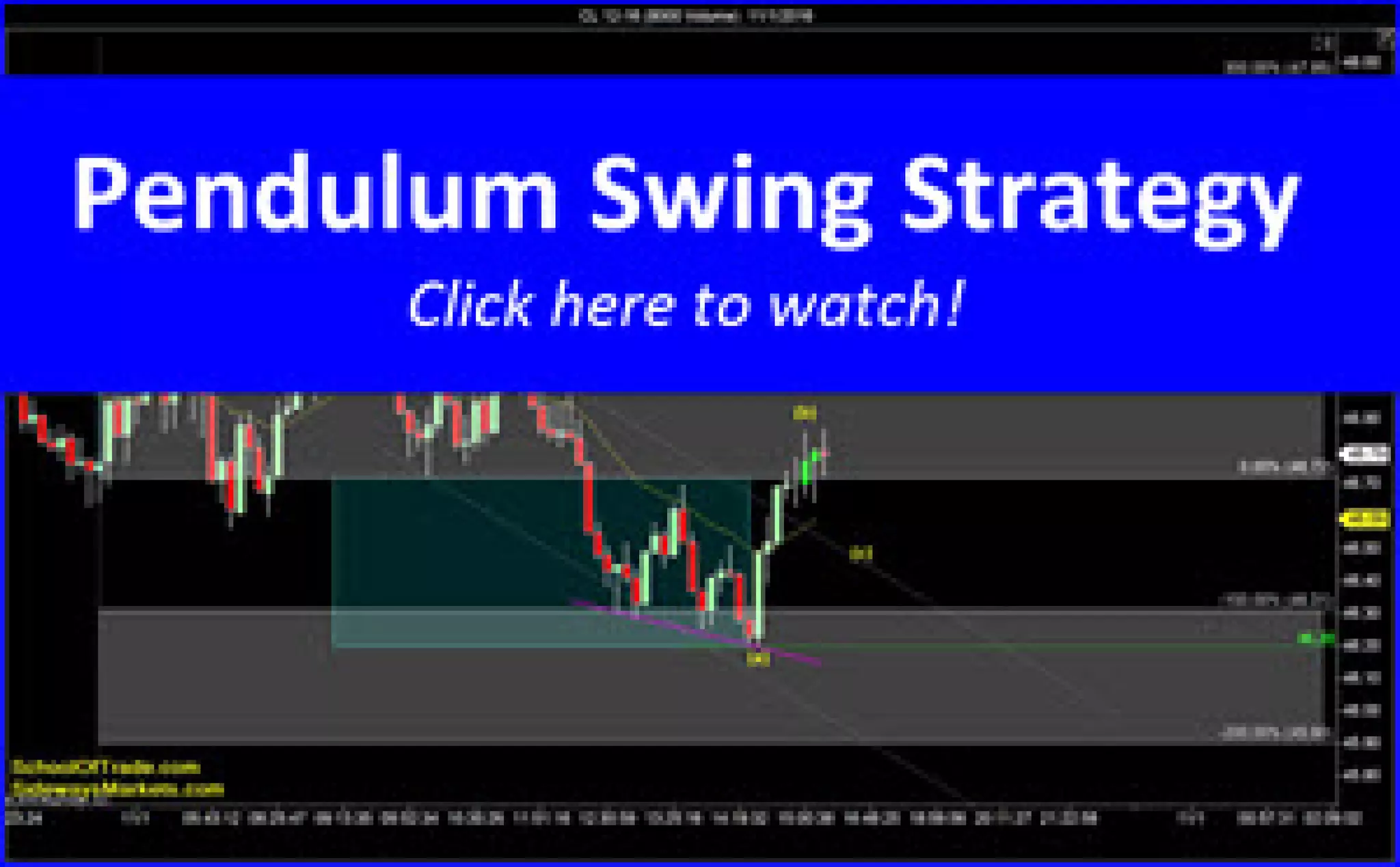 Pendulum Swing Strategy | SchoolOfTrade Newsletter 11/01/16 | PPT