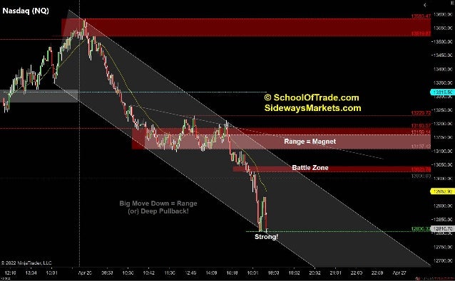 Pullback Alert!! This 15x Pullback Could Be Huge Payday! | PDF
