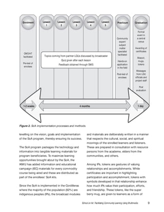 School on air: Facilitating Community Learning Using Multimedia | PDF