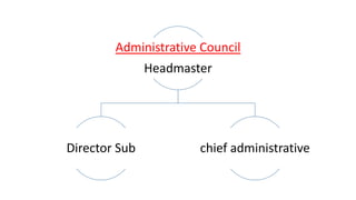 School organization | PPT