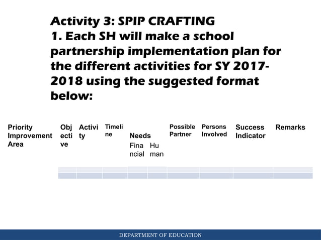 SCHOOL PARTNERSHIP COMMUNITY IN EDUCATION | PPTX