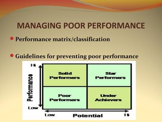 School Performance Management | PPT