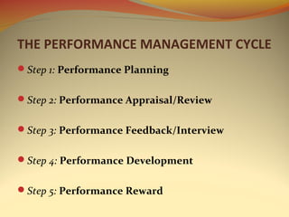 School Performance Management | PPT