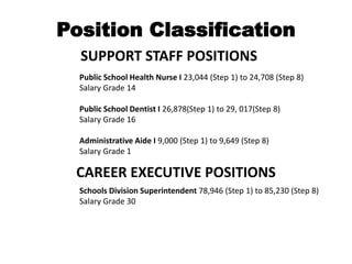School personnel administration position classification | PPTX