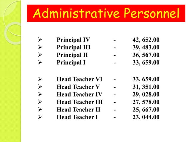 School Personnel Management | PPTX | Professional School | Postgraduate ...