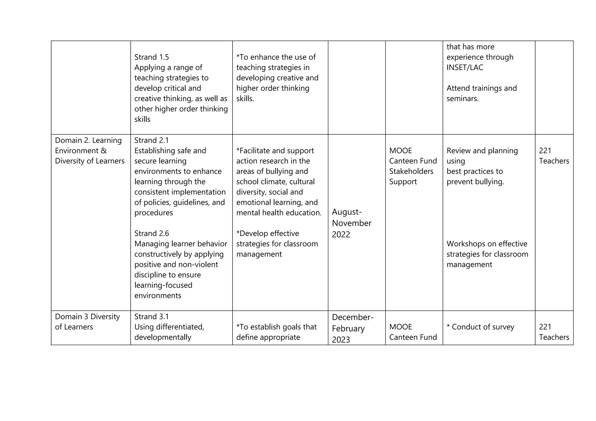 SCHOOL PLAN FOR PROFESSIONAL DEVELOPMENT.docx