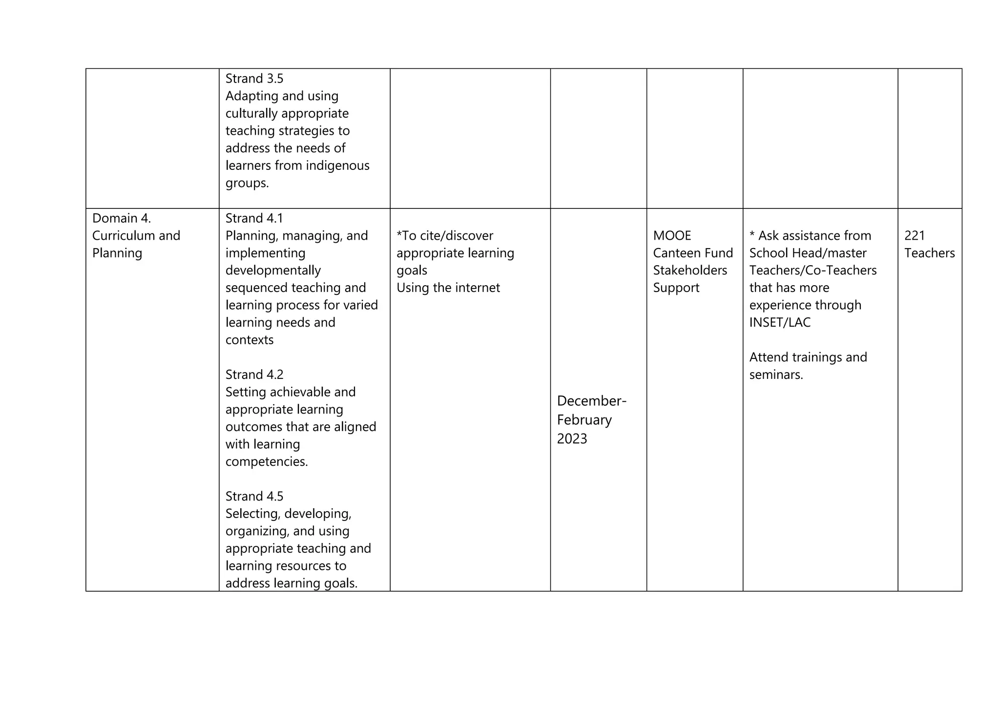 SCHOOL PLAN FOR PROFESSIONAL DEVELOPMENT.docx