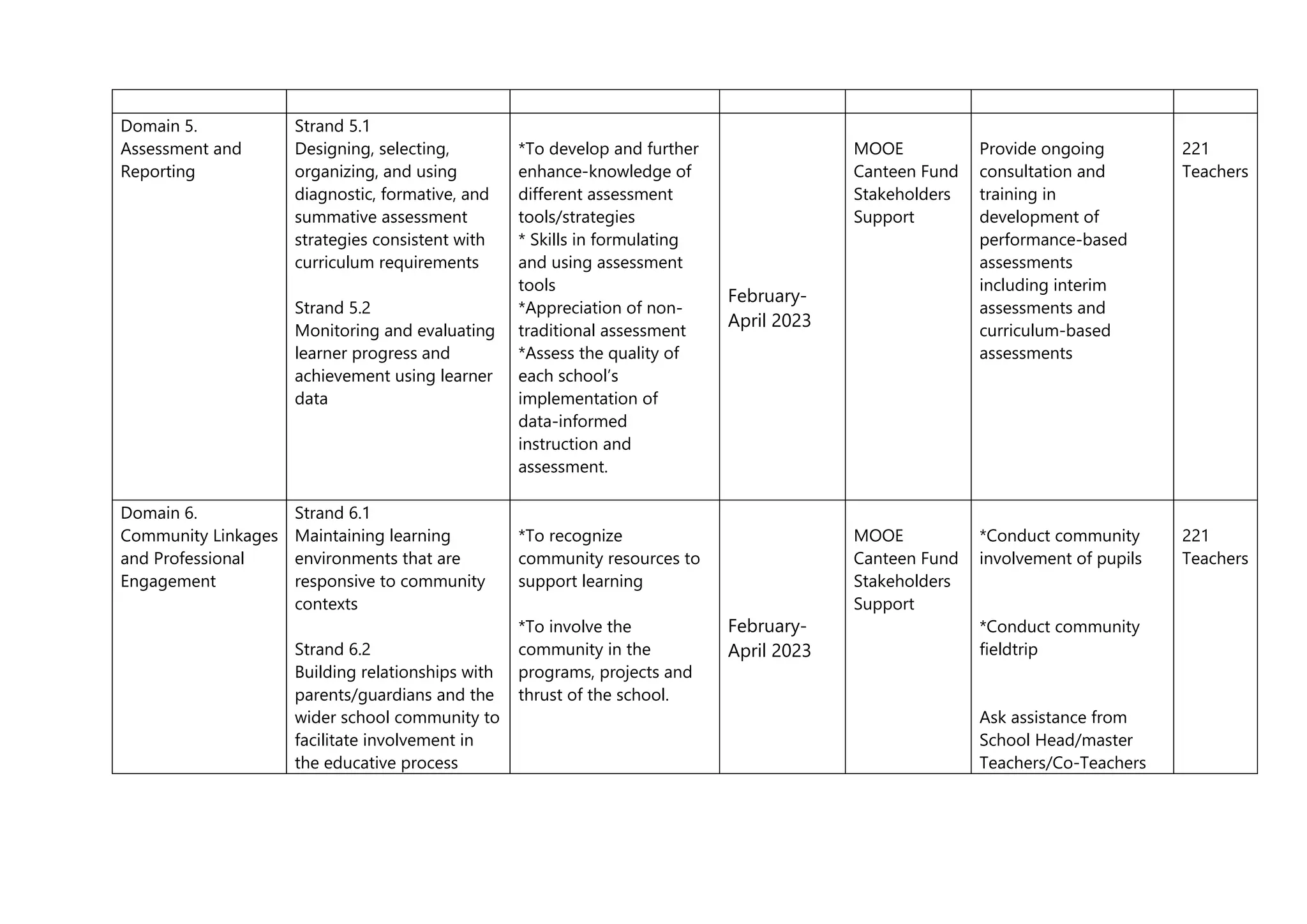 SCHOOL PLAN FOR PROFESSIONAL DEVELOPMENT.docx